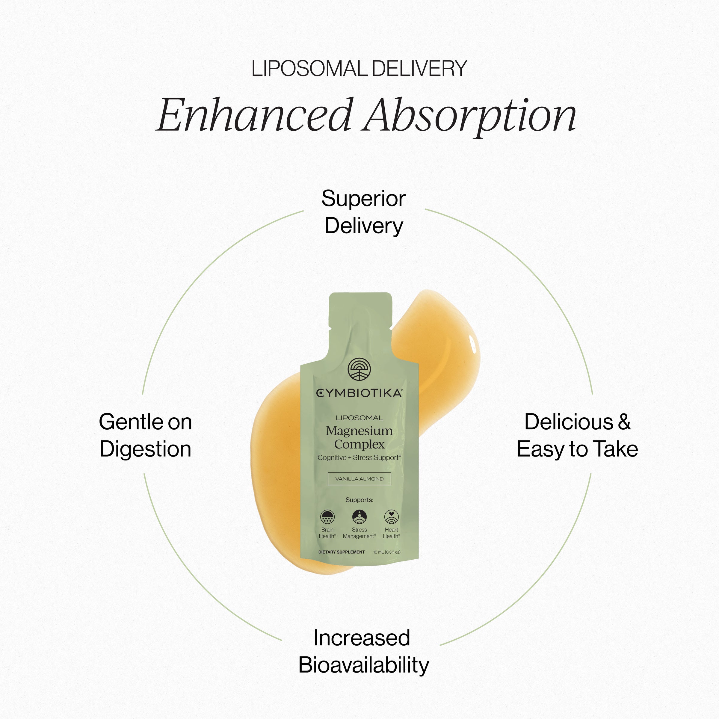 Liposomal Magnesium Complex | CYMBIOTIKA