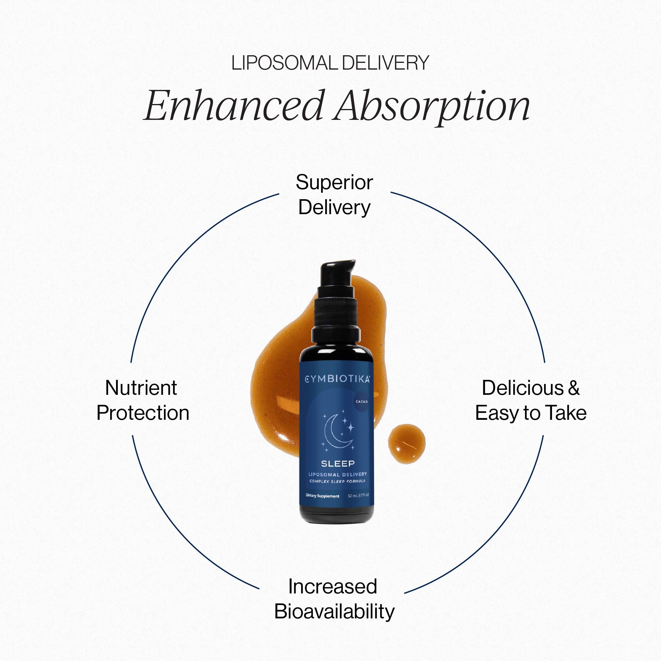 Liposomal Sleep Complex | Cymbiotika – CYMBIOTIKA